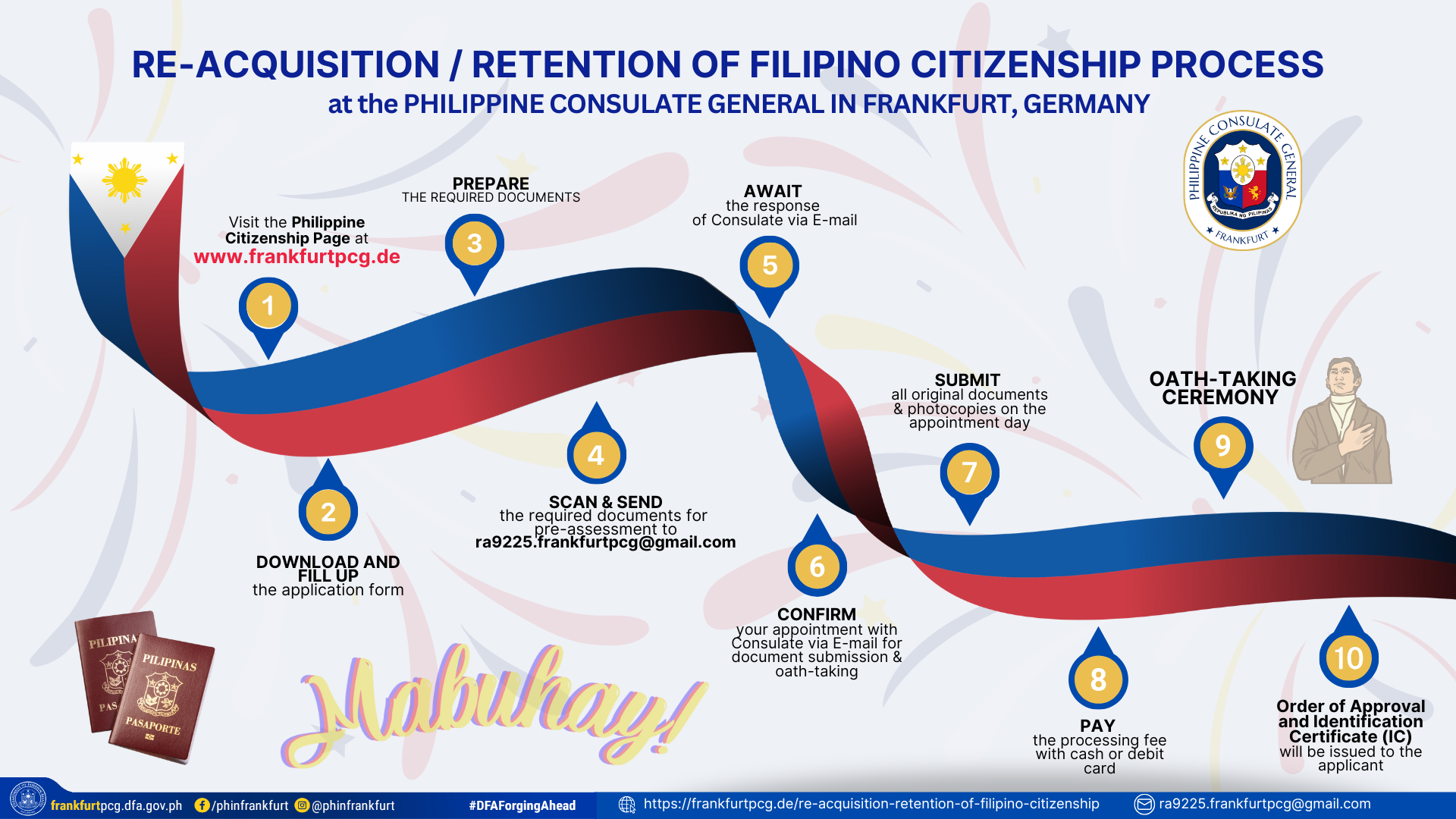 RE-ACQUISITION / RETENTION OF FILIPINO CITIZENSHIP